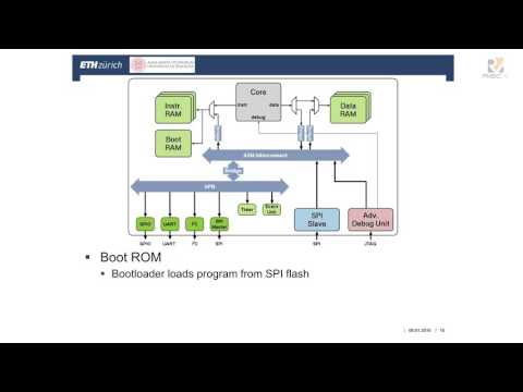 GitHub - ahmad-mirsalari/PULP: A public repository discussing the PULP ...