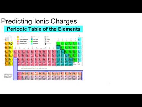 predicting ionic charges