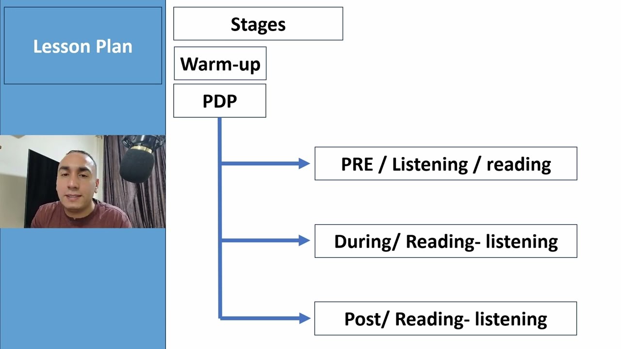 Making Effective Lesson Plans / Part  5:  PDP VS PPU