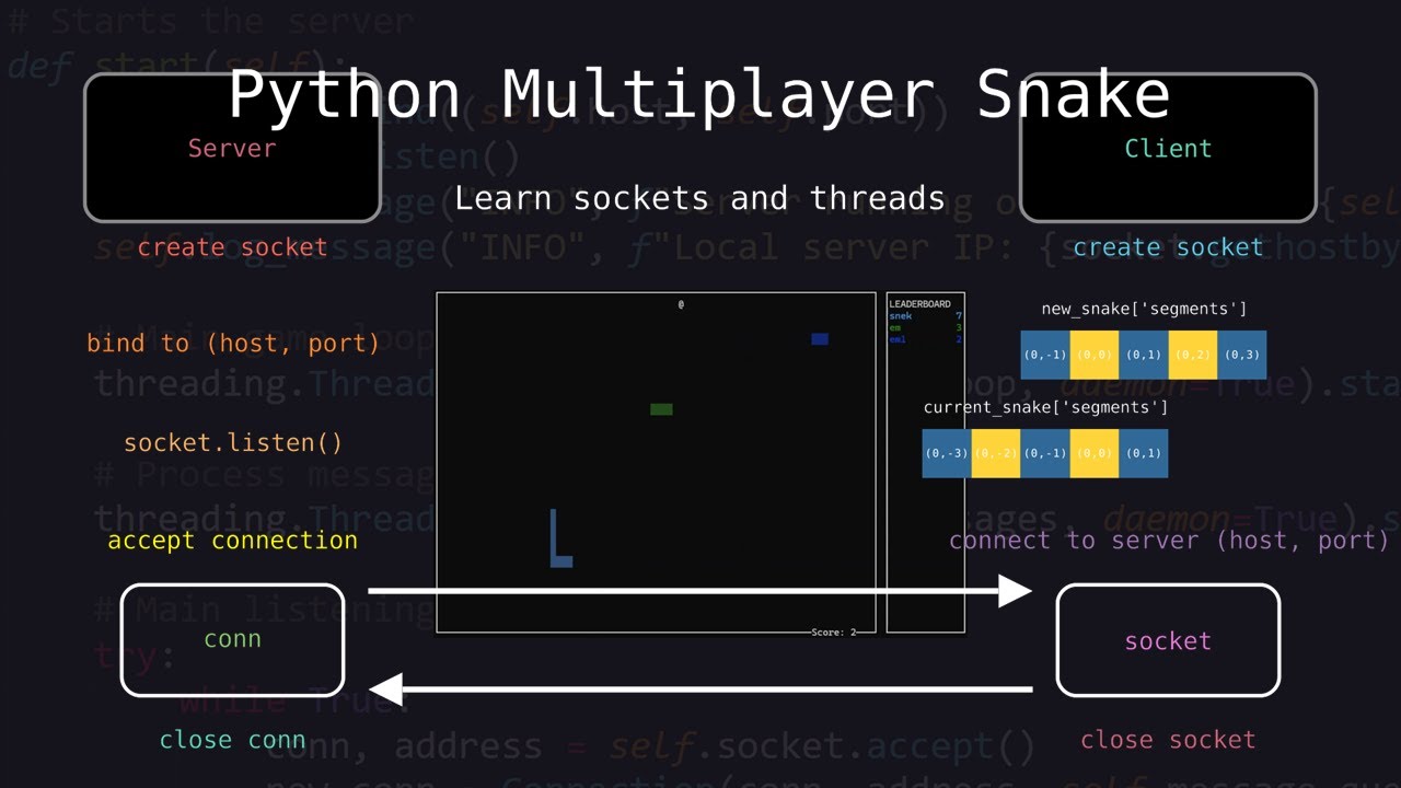 Code a Multiplayer Snake Game in Python - Sockets and Threads Explained