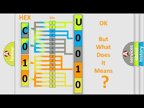 DTC Jeep U0010-88 Short Explanation