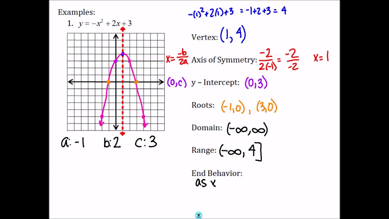 Algebra 2 - Unit 3 - Day 2 - Standard Form