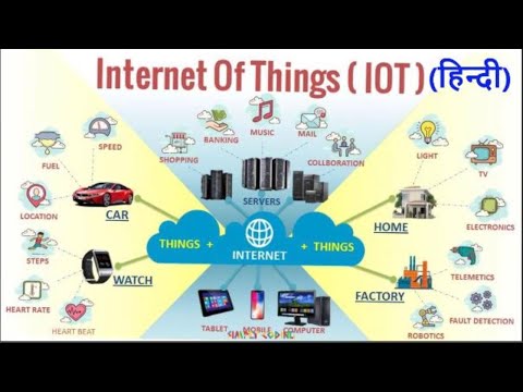 IOT in Hindi