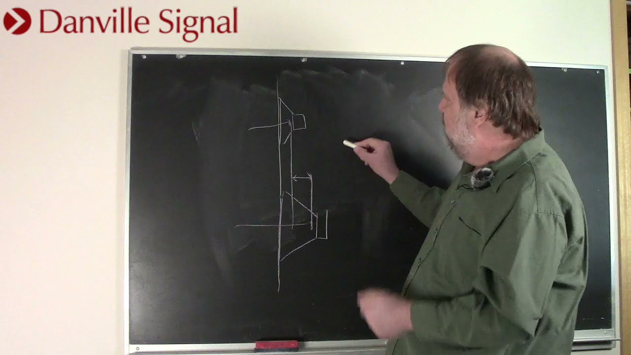 TBS 2: Time Alignment
