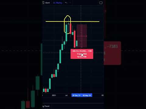 TRADING - LONG LEGGED DOJI CANDLESTICK PATTERNS | TREND REVERSAL | HIGH RETURN