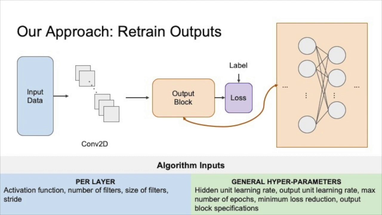 A Convolutional Cascade Correlation Architecture