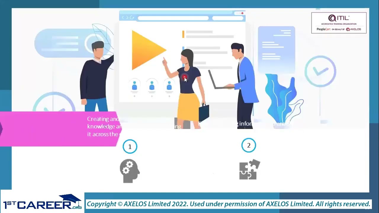 Knowledge Management | ITIL4 Specialist Create Deliver and Support | 1stcareer.org | PeopleCert