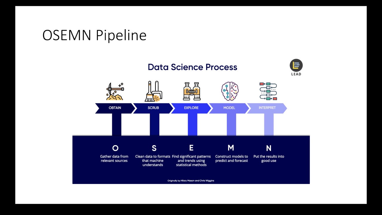 OSEMN Analytics Framework