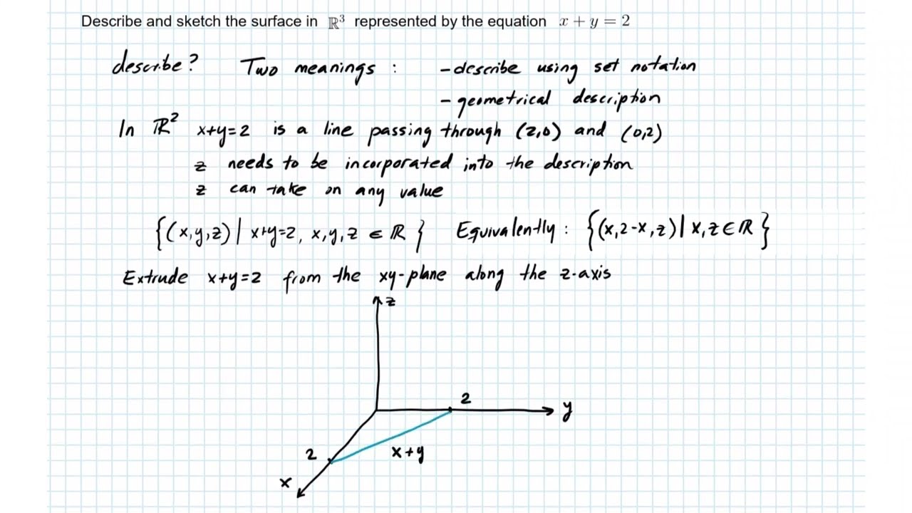 Multivariable Calculus - 9781305266643 - Exercise 7 | Quizlet