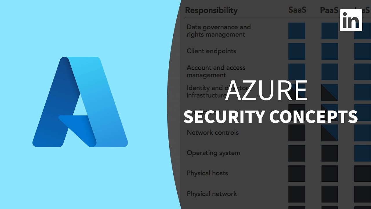 Cloud Security Tutorial - Azure Security Concepts