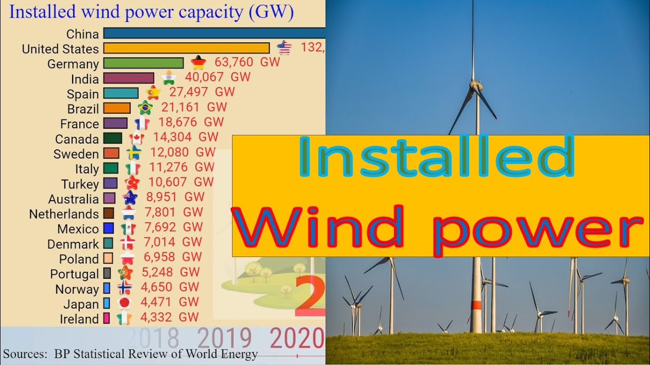 A Windy Path Forward # Annual Wind Power Development Update