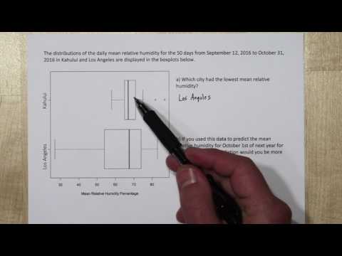 Understanding & Comparing Boxplots (Box and Whisker Plots)