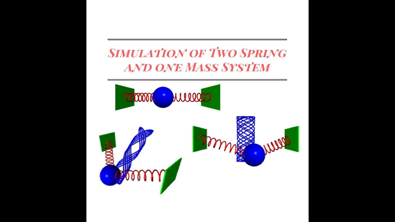Simulation of 2 Spring and 1 Mass System: VPython Tutorial 5 (Visual Python)