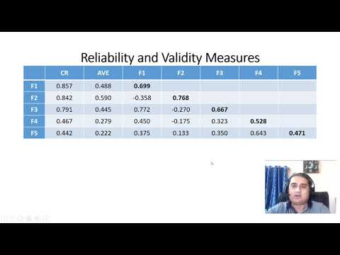Reliability and Validity (Convergent, Discriminant) Measures