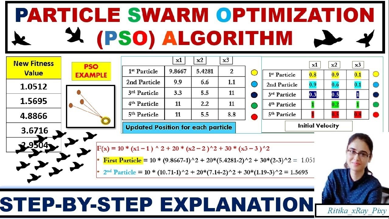 Understanding Particle Swarm Optimization: A Step-by-Step Guide | Galaxy.ai