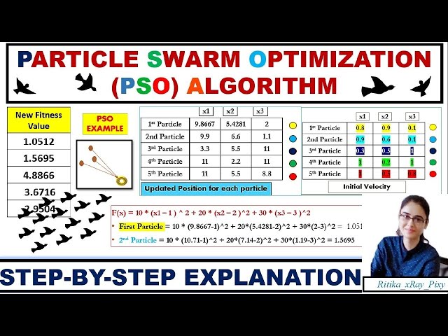 Understanding Particle Swarm Optimization: A Step-by-Step Guide | Galaxy.ai | Galaxy.ai