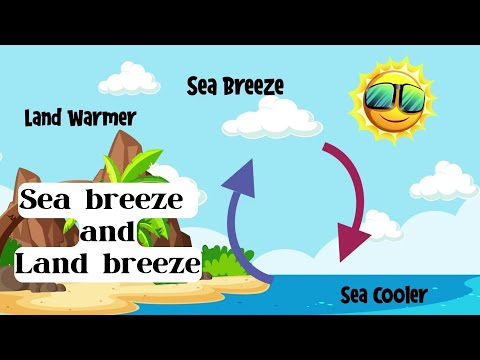 Sea Breeze | Land Breeze | Formation of Wind