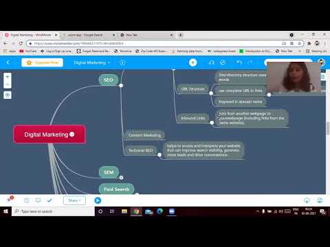 Digital Marketing Mind Map For Beginner's