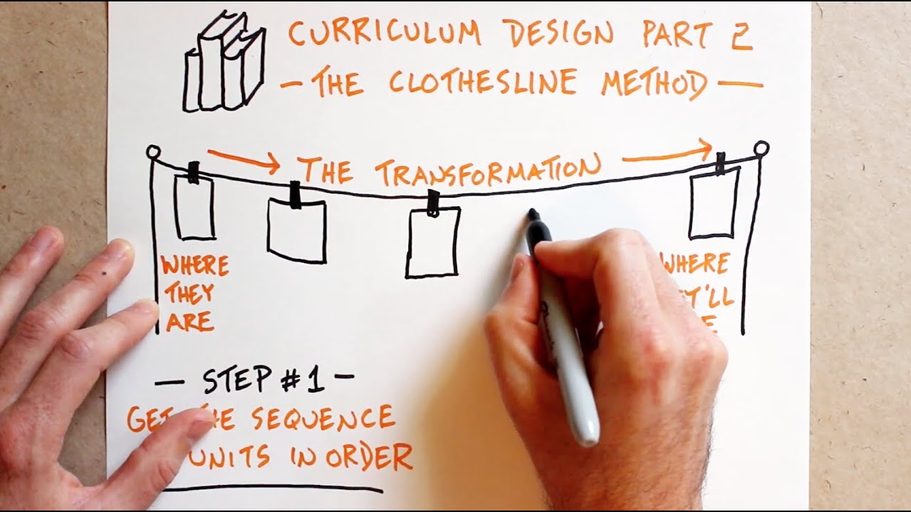 Curriculum Design Part 2: The Clothesline Method