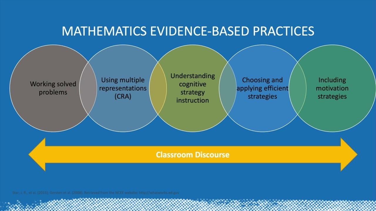 Math EBPs and HLPs