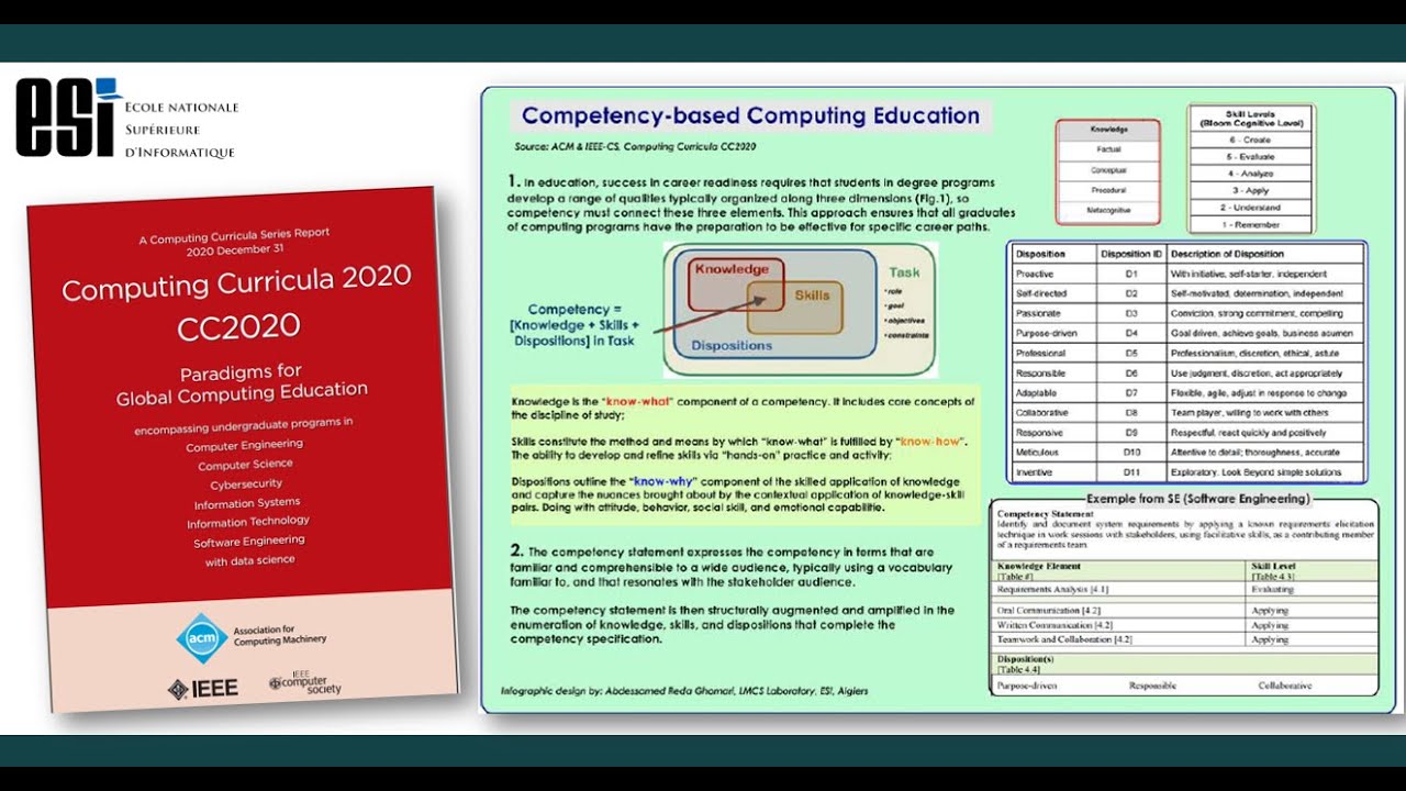 Competency Based Computing Education