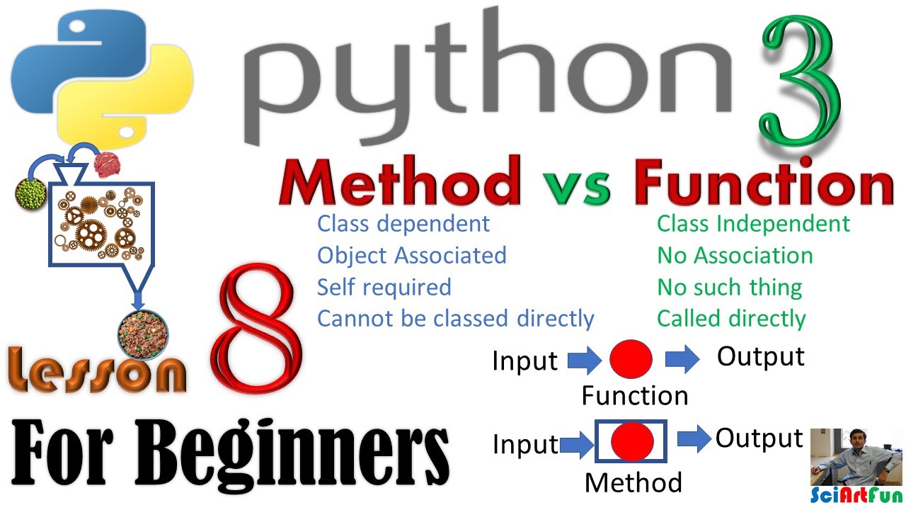 Python3 Tutorial For Beginners | Method vs Function and Their Use With Some Examples || Lesson 8