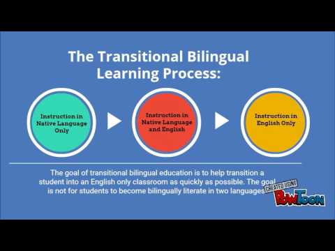 Bilingual Education: TBE