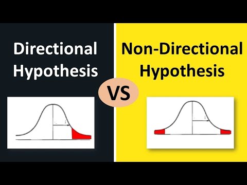 Directional vs Non Directional Hypothesis | Definition, Example, Graph