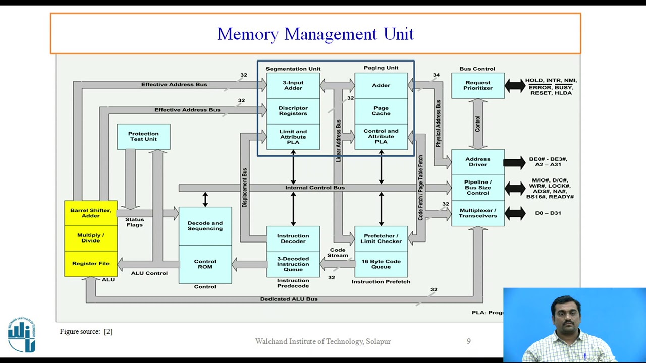Architecture of 80386 Microprocessor