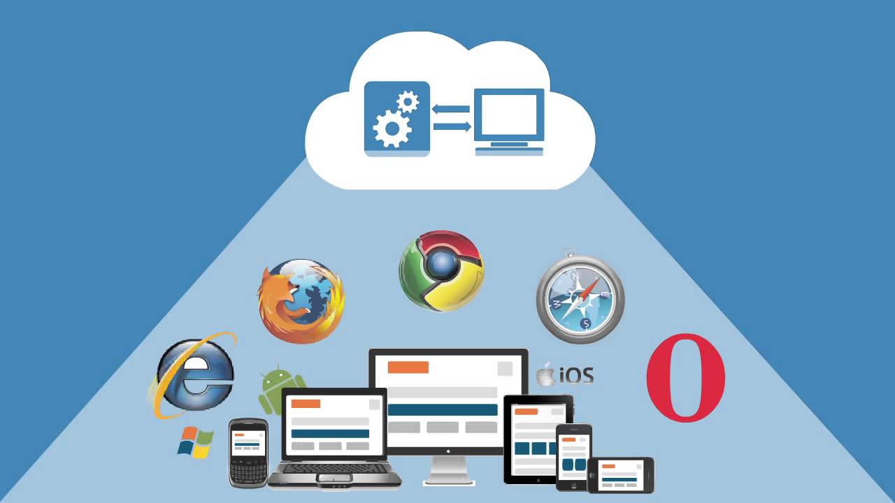 Automated Cross-Browser Testing Services