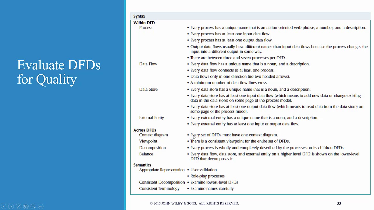 Chap 5: Developing DFDs from Use Cases (part 5)