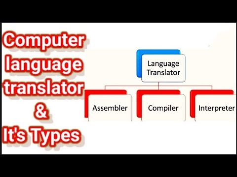 What is language translator in Hindi || its types || Use of Assembler, Compiler and Interpreter ||