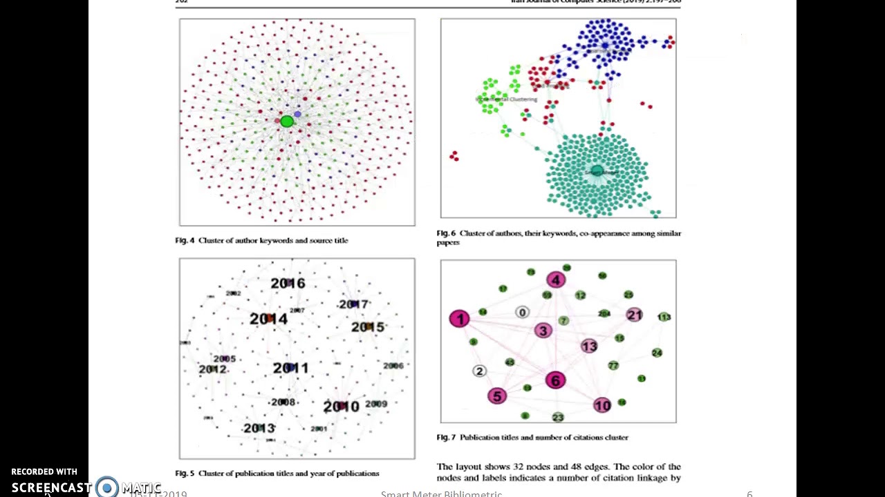 Bibliometric Incremental Clustering Algorithms for Electricity Smart Meter