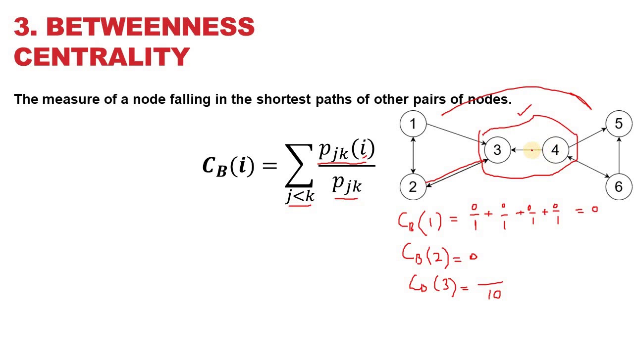 Link analysis: Betweenness centrality of nodes in a directed and undirected graph