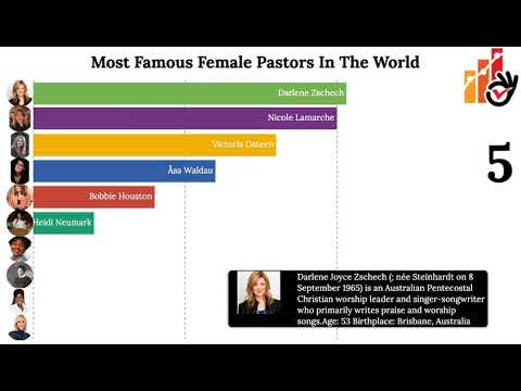 Most Famous Female Pastors in the World – MegaDataTV
