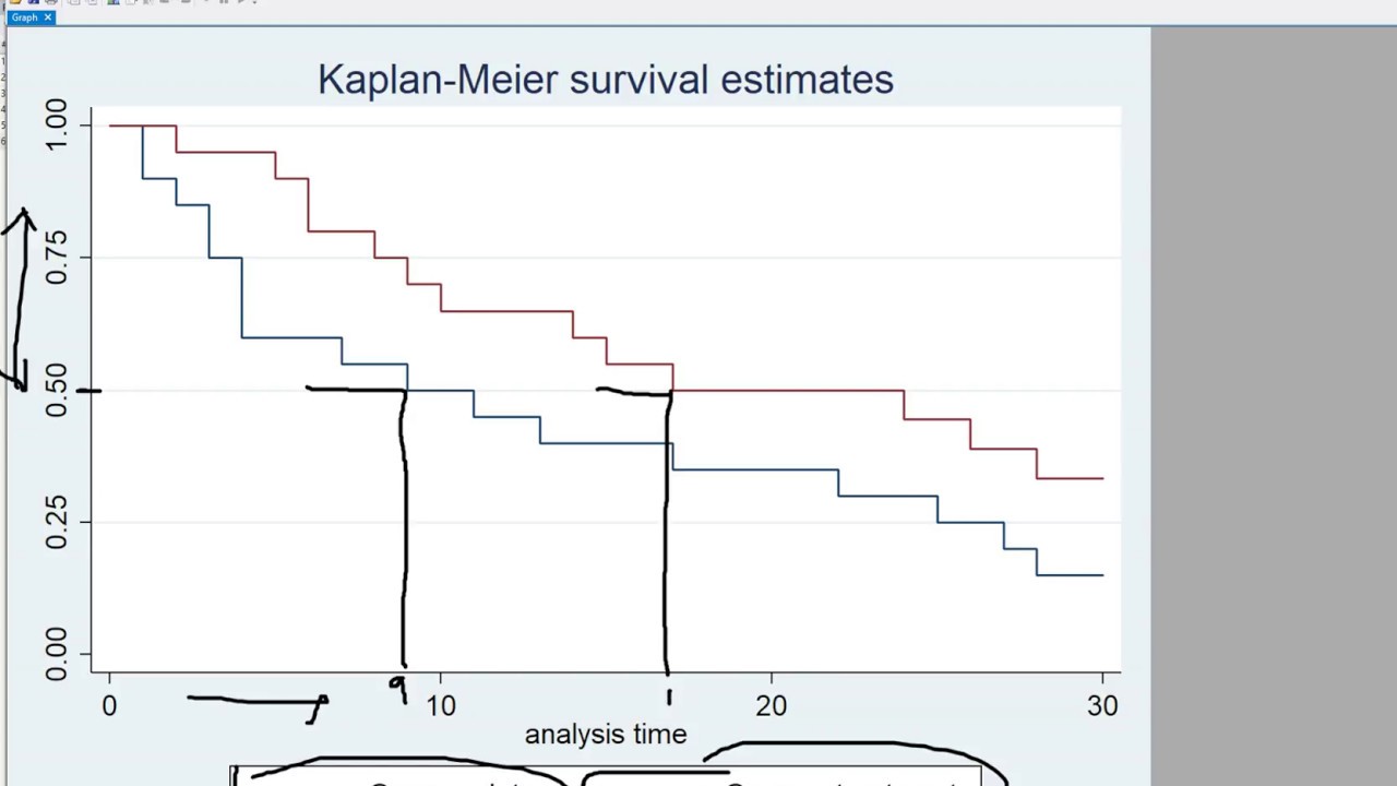 Intro to survival analysis with STATA video 1 (includes Kaplan-Meier survival curves)