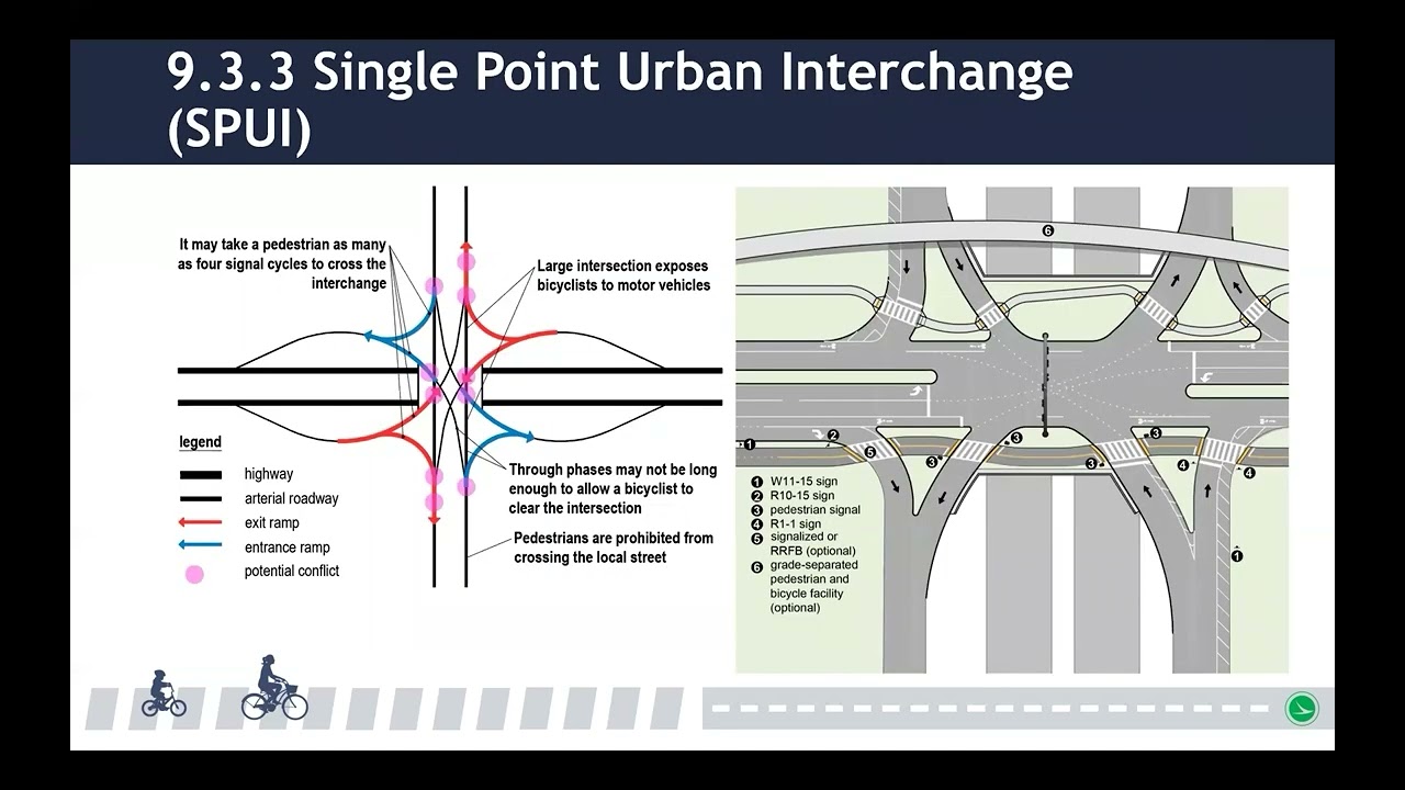 Chapter 9: Multimodal Accommodations at Interchanges and Alternative Intersections