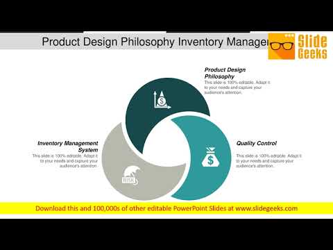 Product Design Philosophy Inventory Management System Quality Control Ppt Powerpoint Presentation