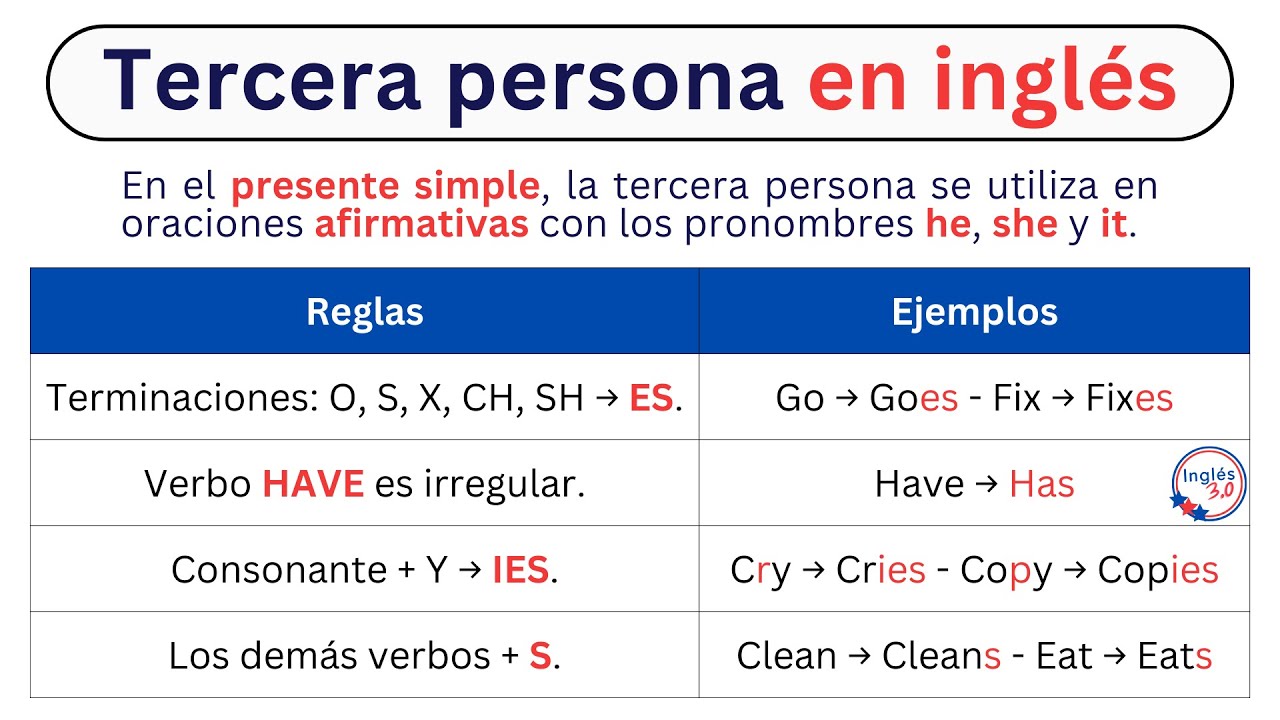 Tercera persona del singular en inglés