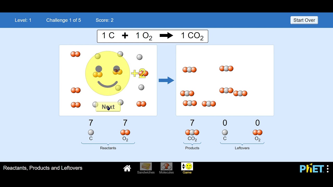 Reactants, Products, and Leftovers Game PhET Simulation