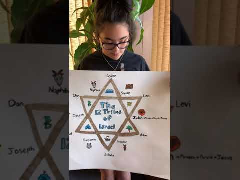 Twelve Tribes of Israel