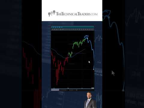 Close to 10% Target