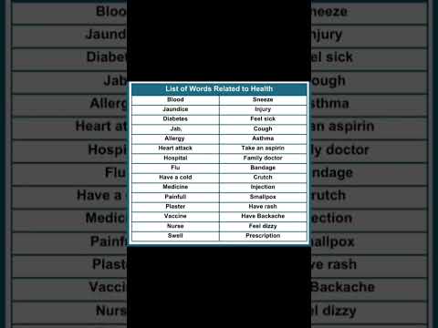 Words related to Health ll #health #learnnewwords #spokenenglish #englishword #knowledge ll