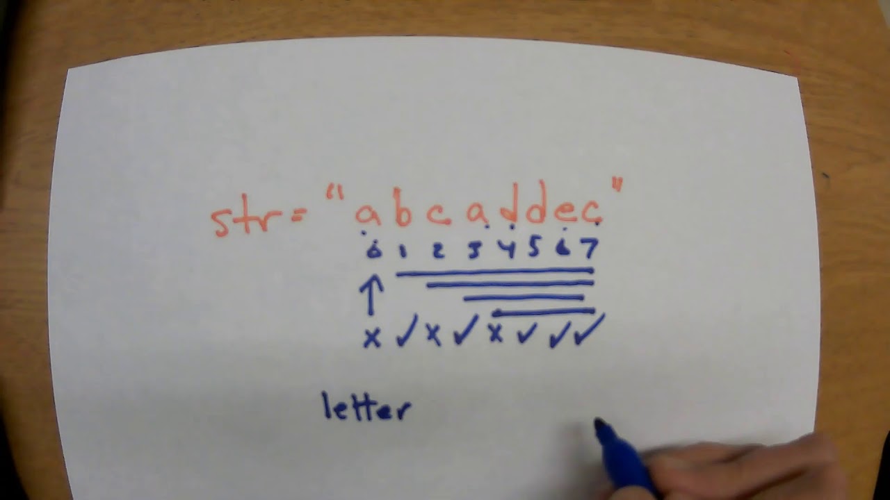 Algorithm: Counting Unique Characters