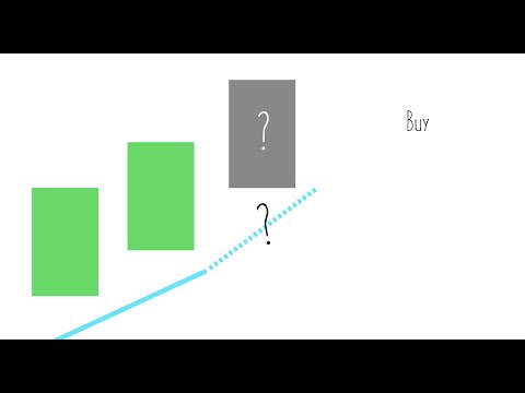 SMA Vs. EMA. What are the Differences and How Can I Set Them Up?