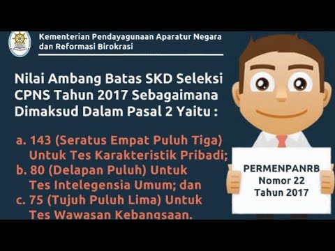 NILAI AMBANG BATAS CAT CPNS (TWK,TIU,TKP)