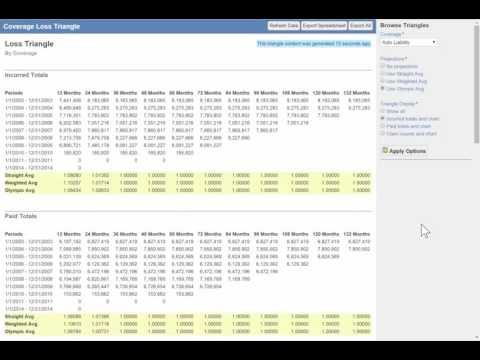 Reports Overview