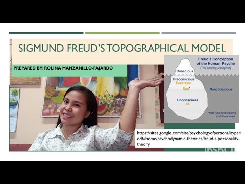 Sigmund Freud's Topographical Model (conscious, preconscious, and unconscious)