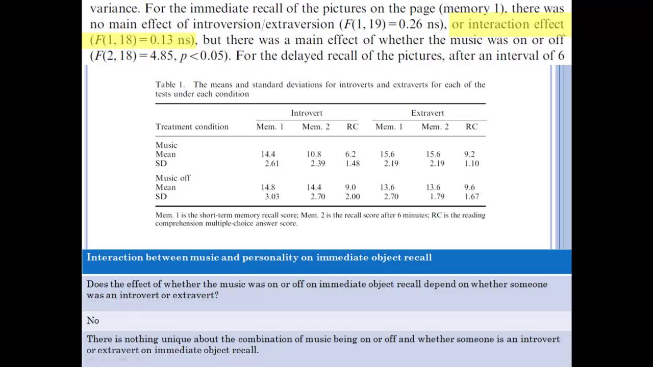 Interpreting interactions