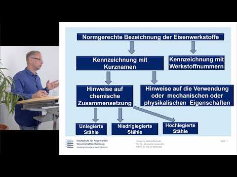 13a, Werkstoffbezeihnung [Werkstofftechnik mit Prof. Sadlowsky]